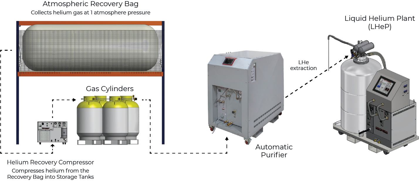 Helium Recovery System - Bluefors.com