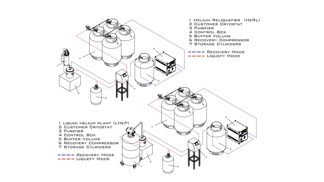 Helium Recovery System - Bluefors.com