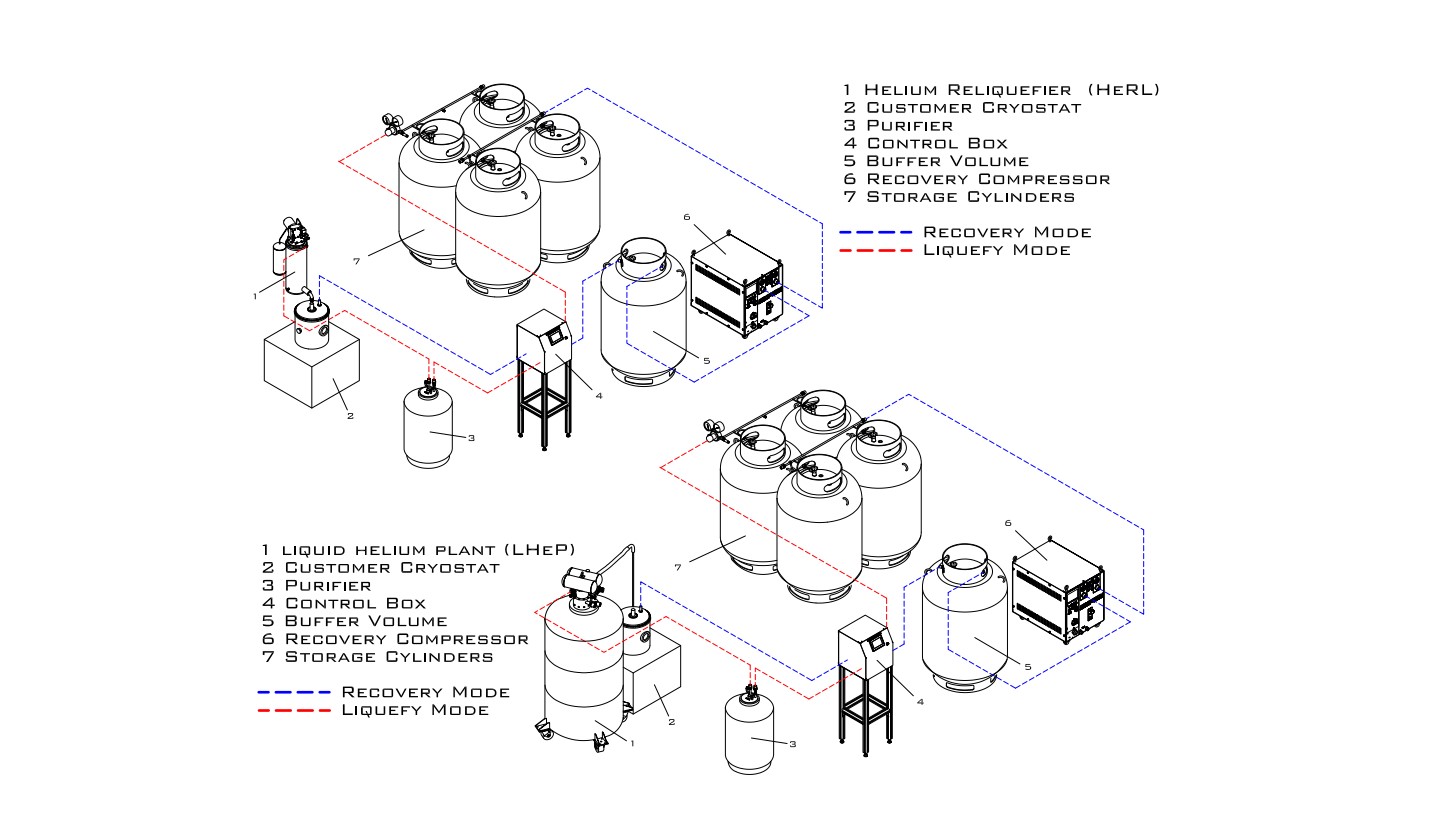 Helium Recovery System - Bluefors.com